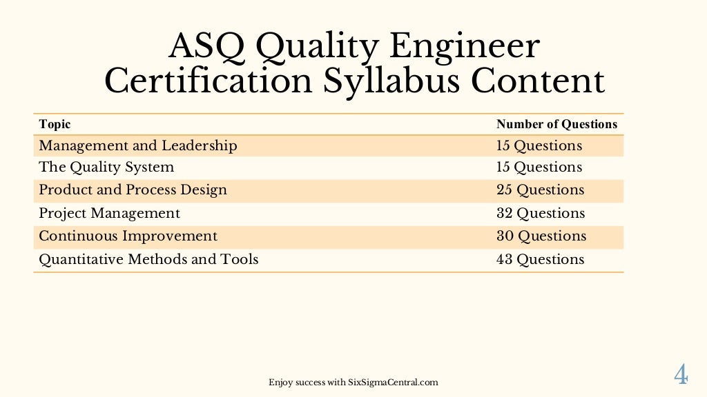 Preparation Guide for ASQ CQE Certification