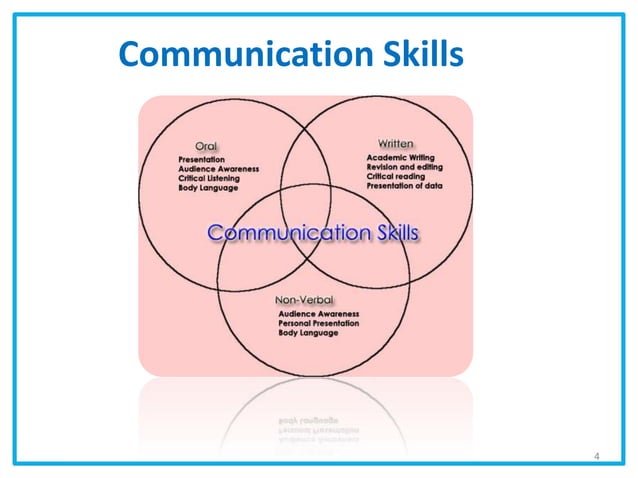 Cqe preparation | communication skills | PDF