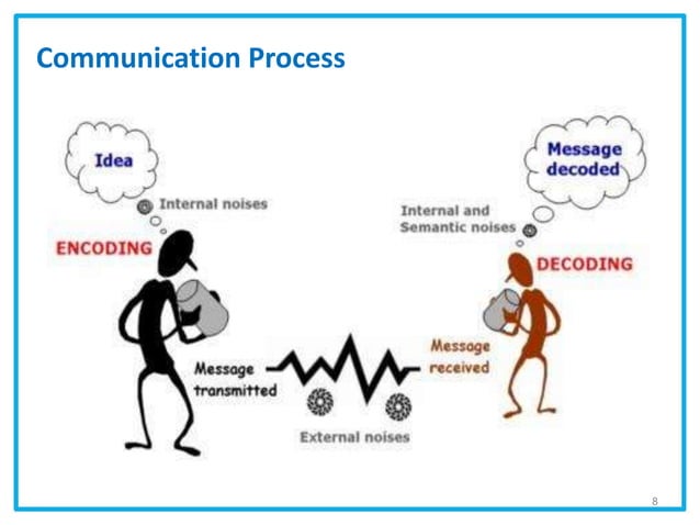 Cqe preparation | communication skills | PPT