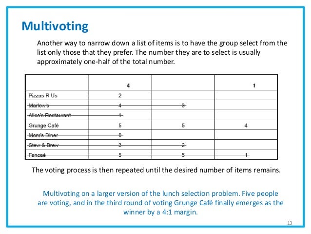 Cqe preparation | facilitation principles and techniques