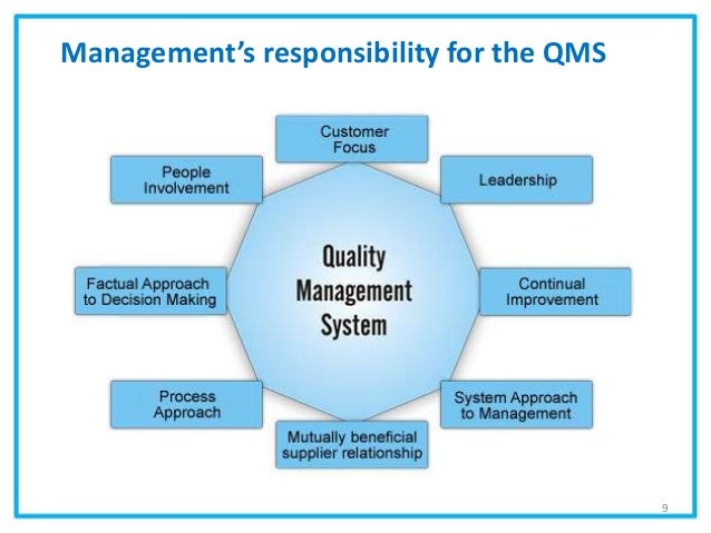 CQE Preparation | The Quality Management System