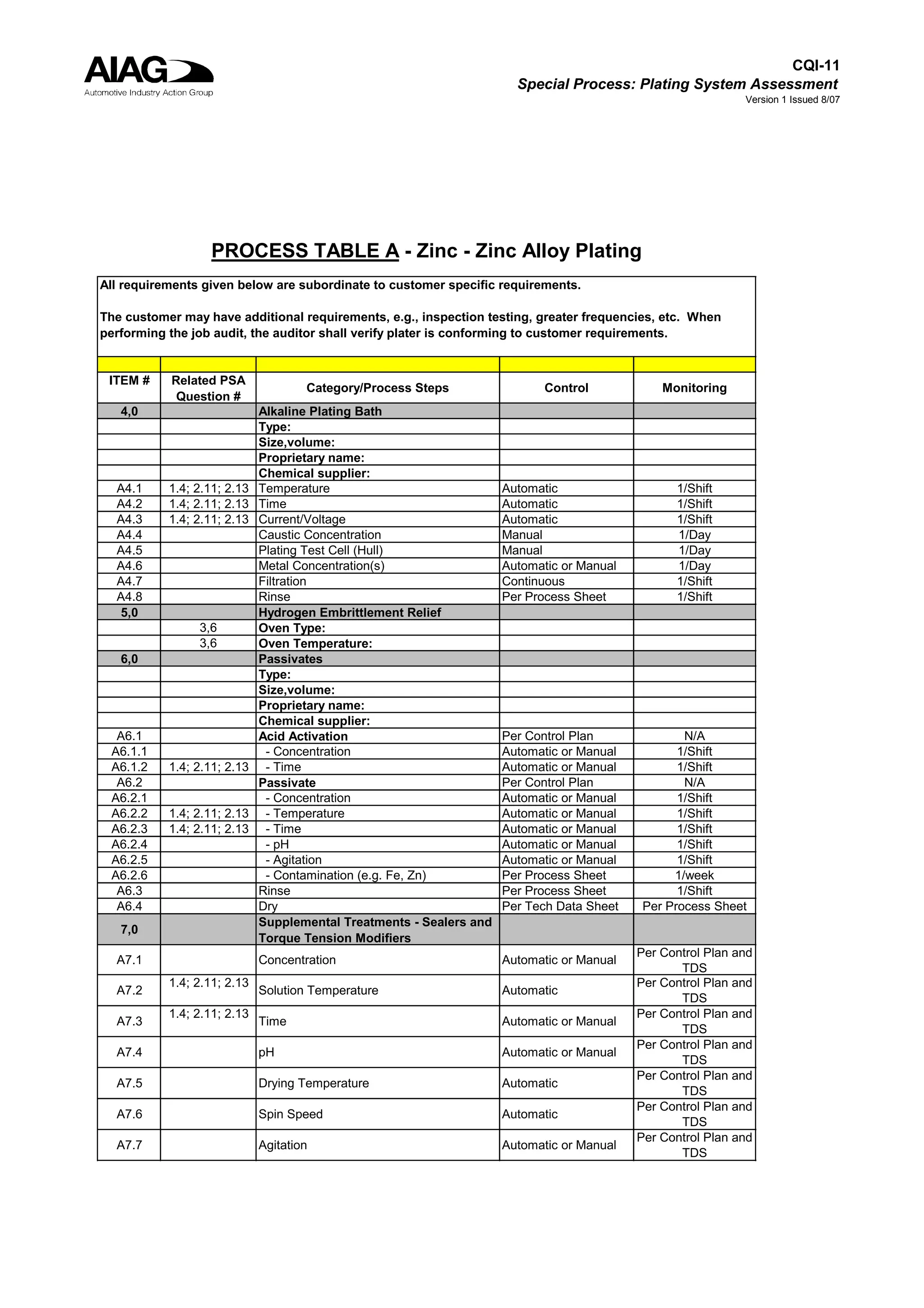 Cqi 11 plating system assessment process table a - zinc - zinc alloy ...