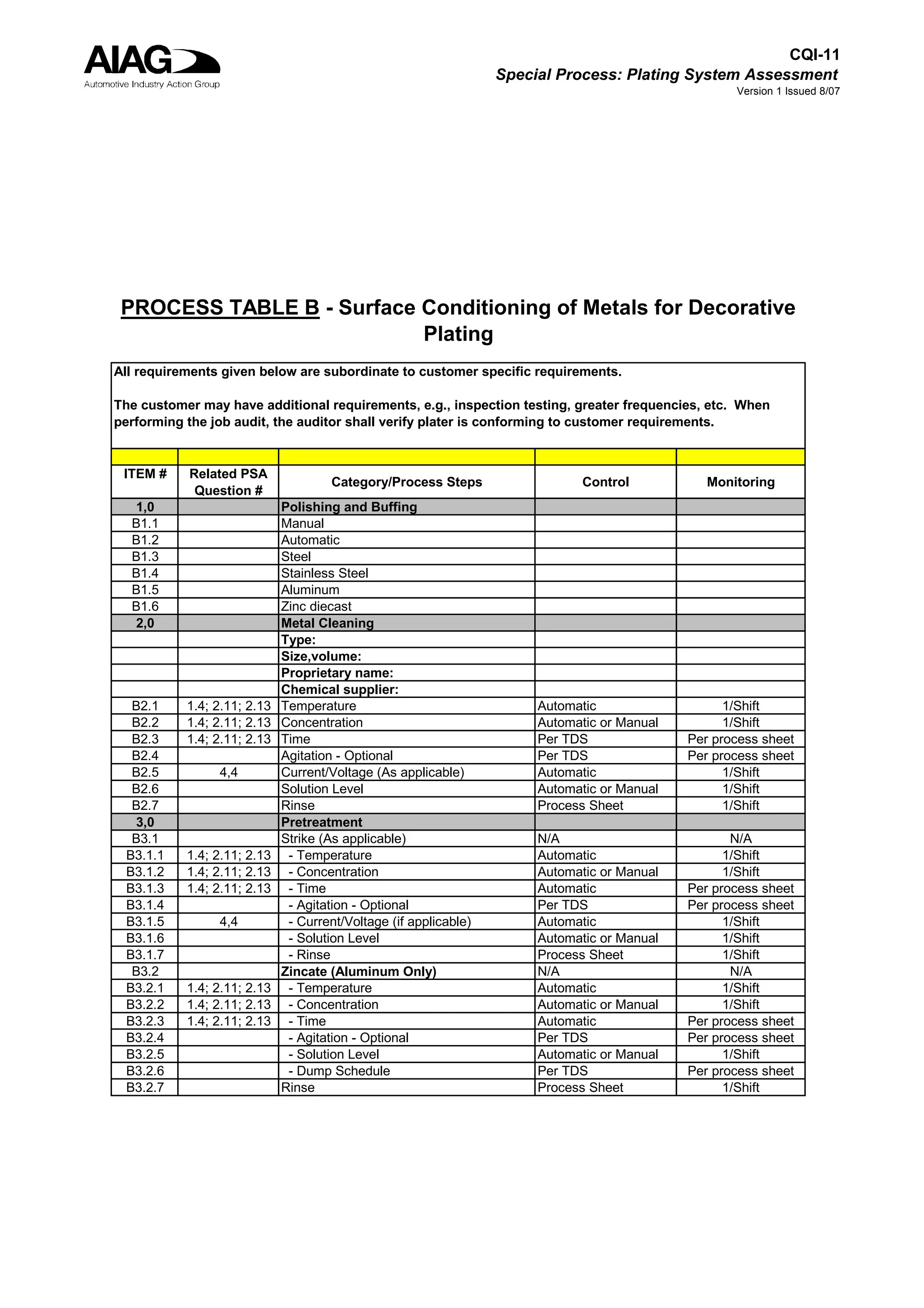 Cqi 11 plating system assessment process table b - surface conditioning of metals for decorative ...