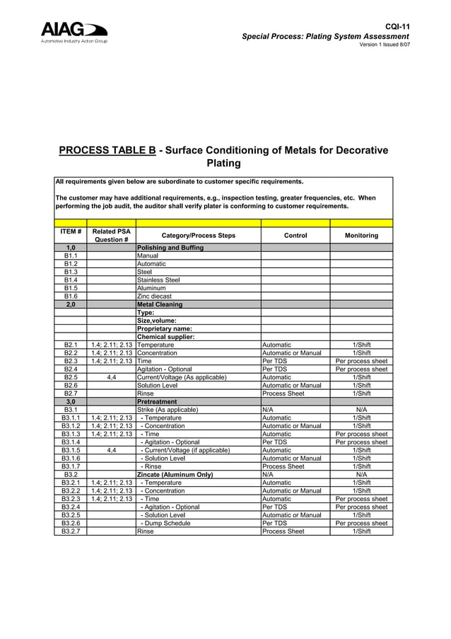 Cqi 11 plating system assessment process table b - surface conditioning ...