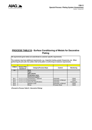 Cqi 11 plating system assessment process table b - surface conditioning of metals for decorative ...