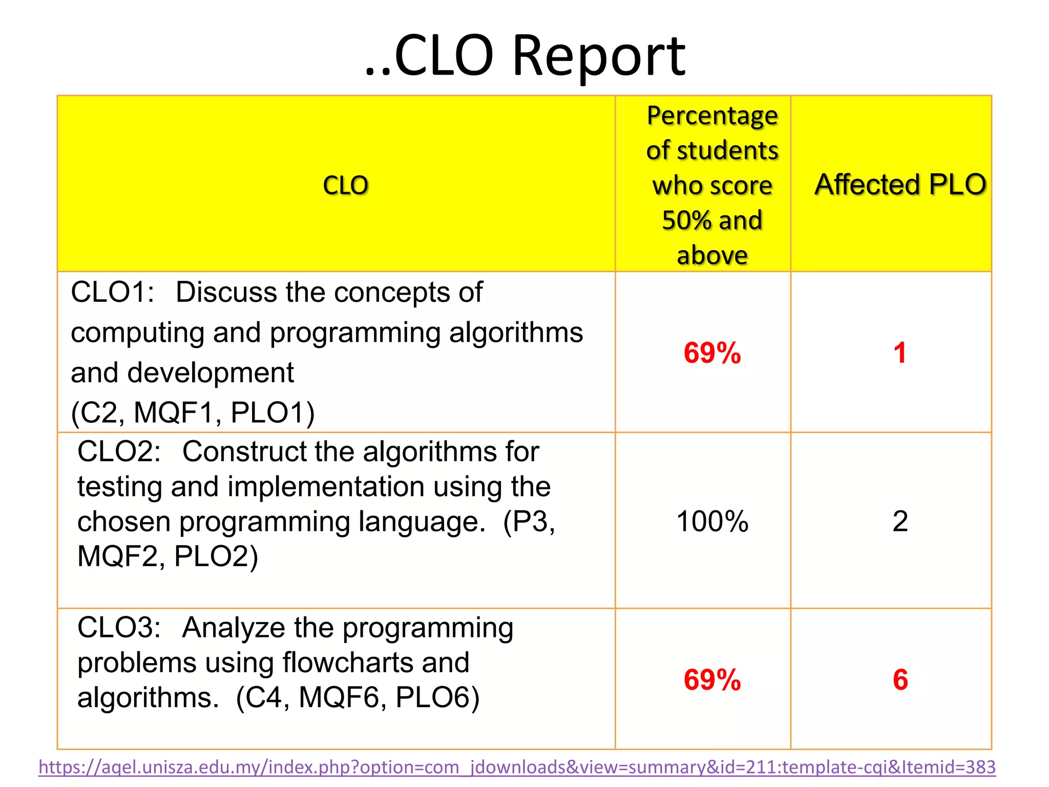 Continuous Quality Improvement (CQI) | PPTX