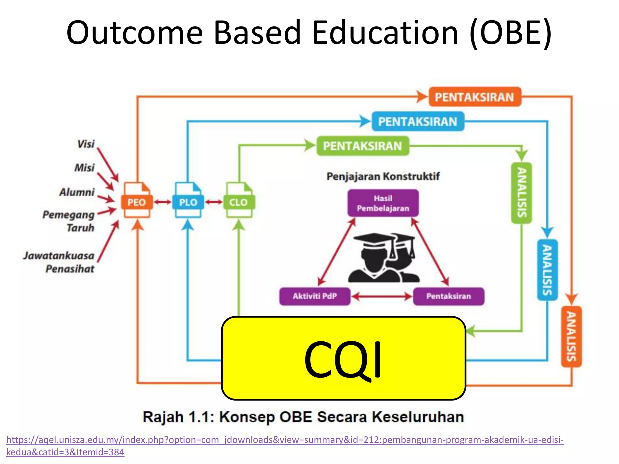 Continuous Quality Improvement (CQI) | PPTX
