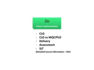 Continuous Quality Improvement (CQI) | PPTX