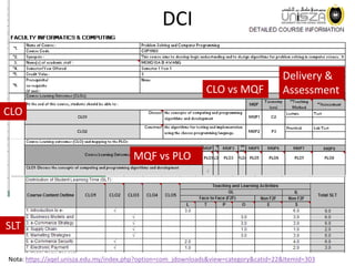 Continuous Quality Improvement (CQI) | PPTX