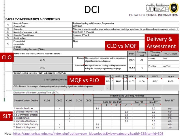 Continuous Quality Improvement (CQI) | PPTX | Educational Assessment ...