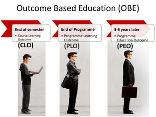 Continuous Quality Improvement (CQI) | PPTX