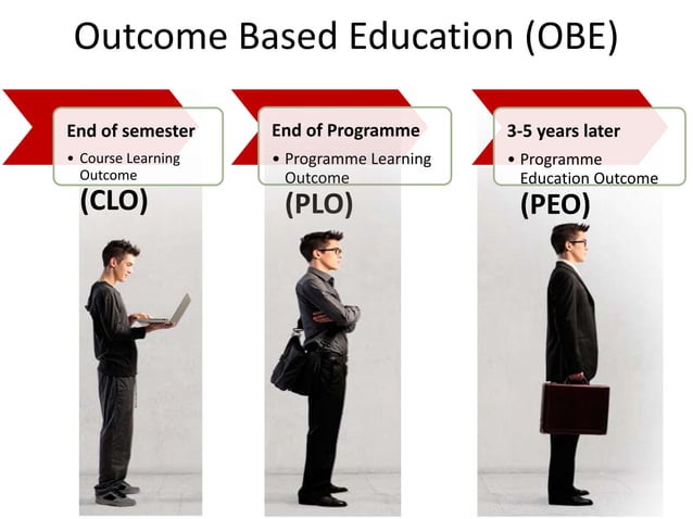 Continuous Quality Improvement (CQI) | PPTX | Educational Assessment ...