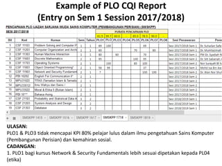 Continuous Quality Improvement (CQI) | PPTX
