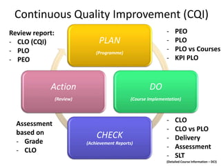 Continuous Quality Improvement (CQI) | PPTX