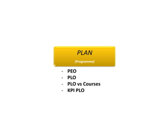 Continuous Quality Improvement (CQI) | PPTX