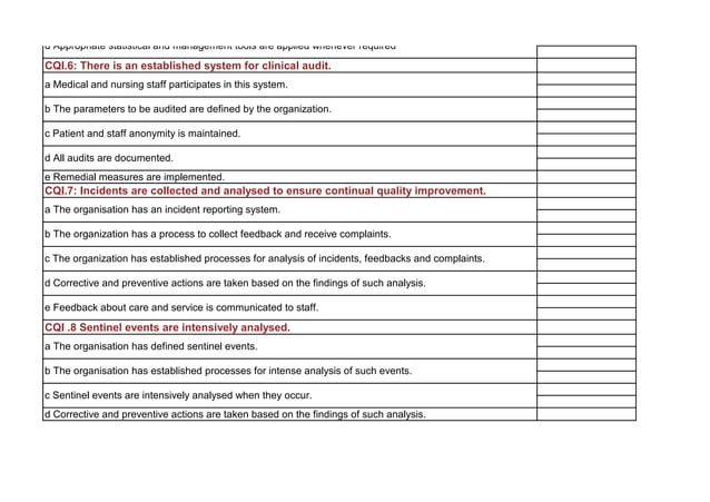 Self Assessment toolkit for PSQ - CQI.pdf
