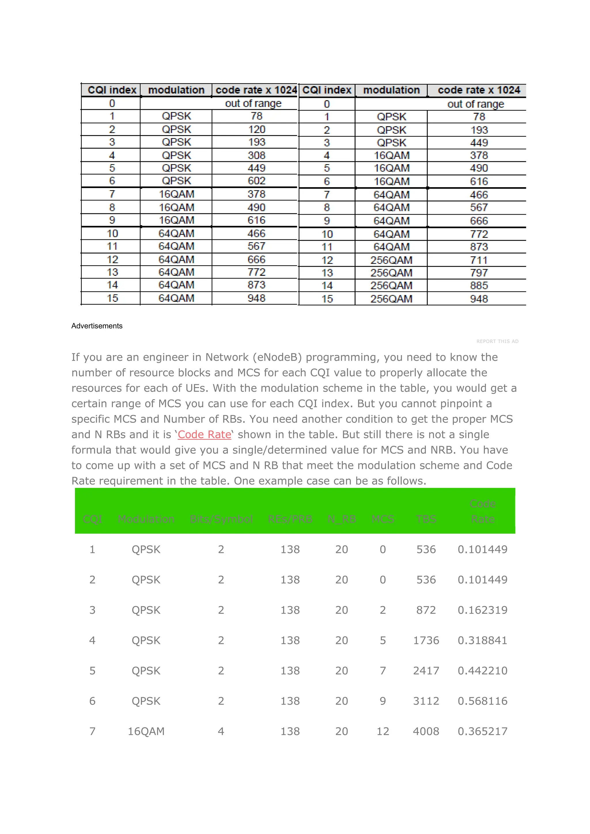 CQI-Channel Quality Indicator for HSDPA. | PDF