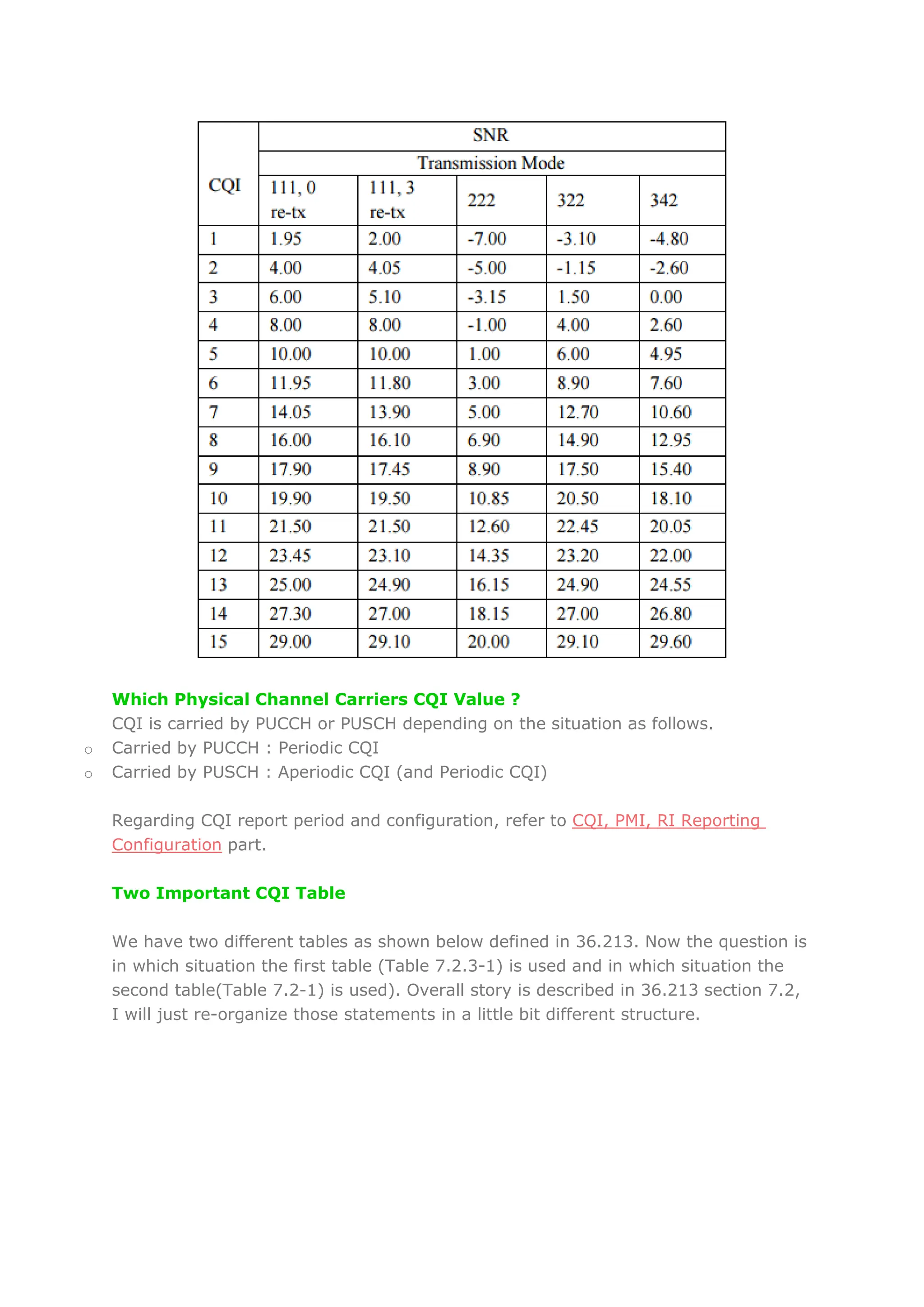CQI-Channel Quality Indicator for HSDPA. | PDF