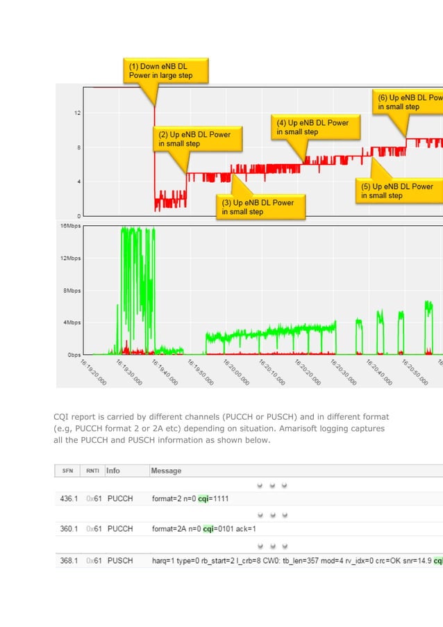 CQI-Channel Quality Indicator for HSDPA. | PDF