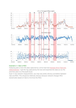CQI-Channel Quality Indicator for HSDPA. | PDF