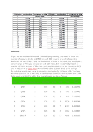 CQI-Channel Quality Indicator for HSDPA. | PDF