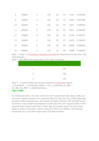 CQI-Channel Quality Indicator for HSDPA. | PDF
