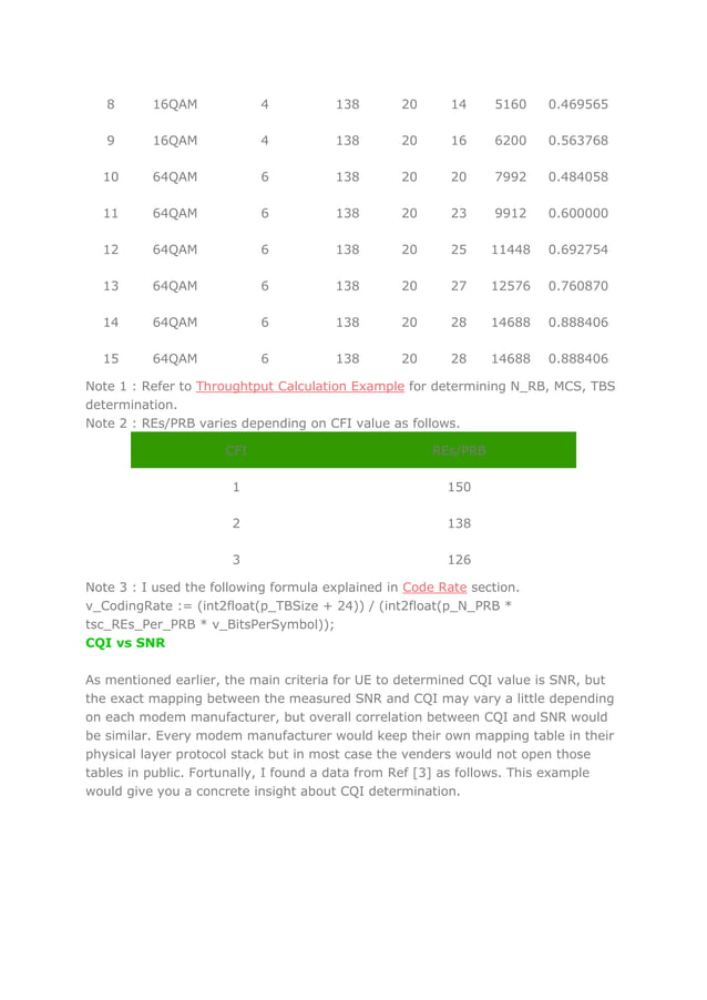 CQI-Channel Quality Indicator for HSDPA. | PDF
