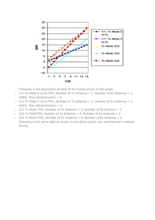 CQI-Channel Quality Indicator for HSDPA. | PDF
