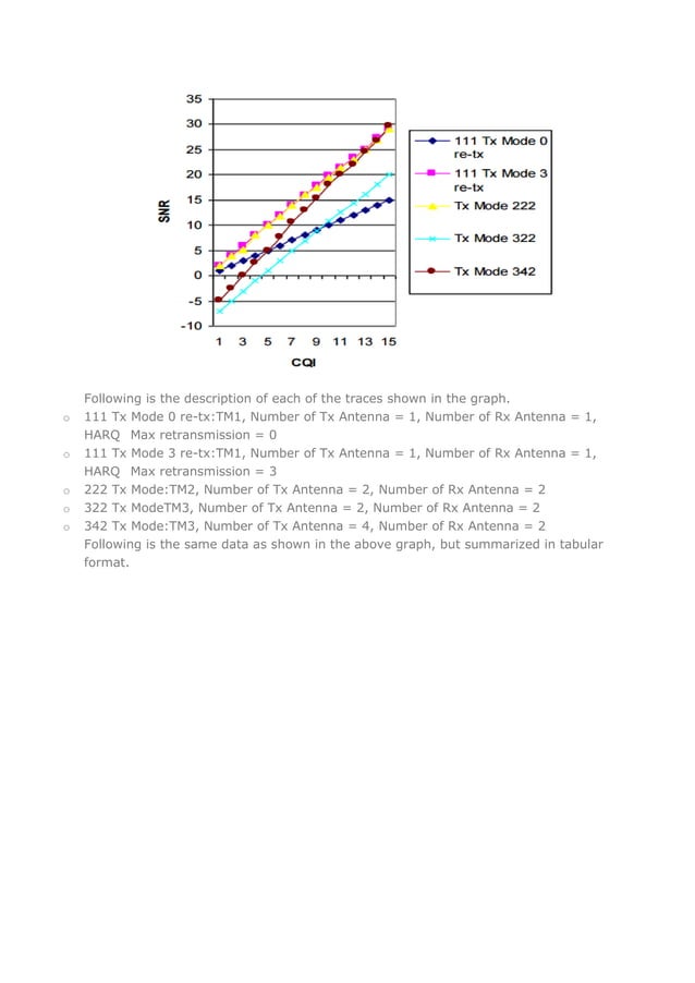 CQI-Channel Quality Indicator for HSDPA. | PDF
