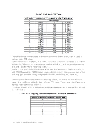 CQI-Channel Quality Indicator for HSDPA. | PDF