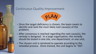 CQI and PDCA for Sterile Compounding Pharmacies | PPTX