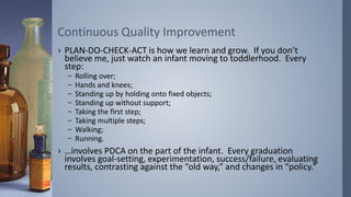 CQI and PDCA for Sterile Compounding Pharmacies | PPTX