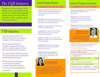 CQI Brochure | PPT | Physical Therapy | Wellness