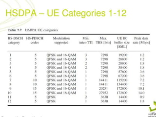 Cqi ecno rscp rssi concepts | PPTX