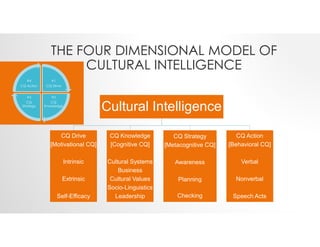 CQ in the online classroom | PDF | Educational Assessment | Education