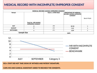 KEY PERFORMANCE INDICATORS DATA PPT HOS. | PPTX