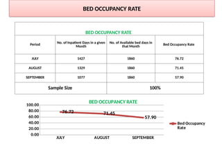 KEY PERFORMANCE INDICATORS DATA PPT HOS. | PPTX