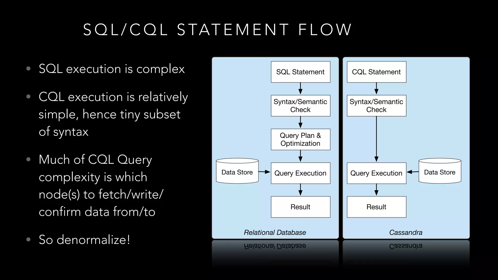 Cassandra Data Modelling with CQL (OSCON 2015) | PDF