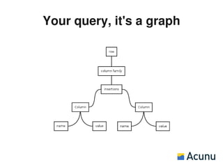 CQL: SQL In Cassandra | PPT