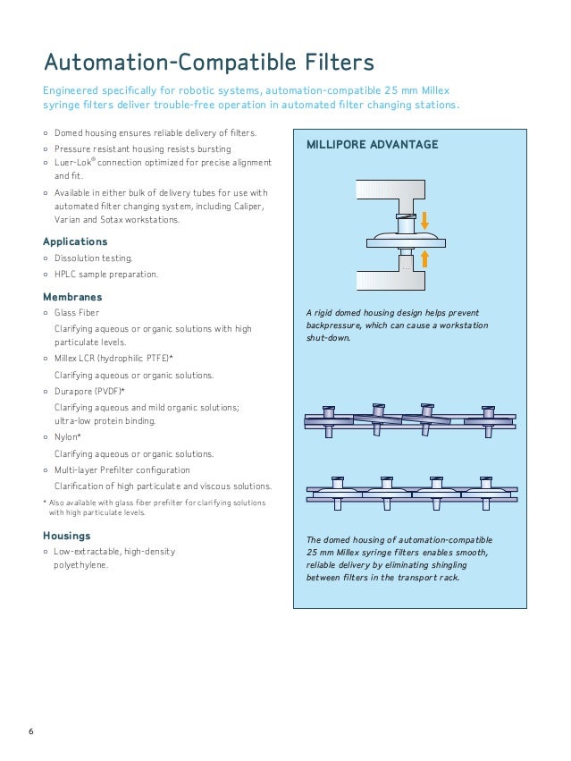 33mm Diameter Green Pack of 250 0.45 Micron Millipore SLHP033RB ...