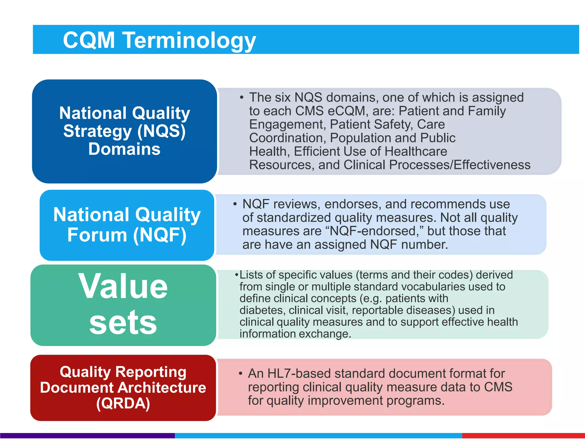 Clinical Quality Measures (CQMs) for Meaningful Use & PQRS | PPTX