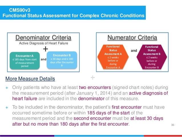 Measuring & Monitoring Clinical Quality Measures Using Practice Fusion