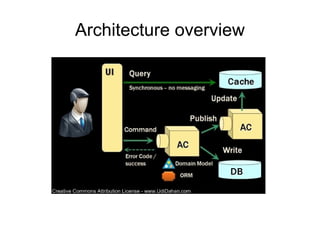 Command and Query Responsibility Segregation | ODP | Databases | Computer Software and Applications