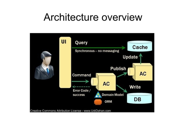 Command And Query Responsibility Segregation Ppt