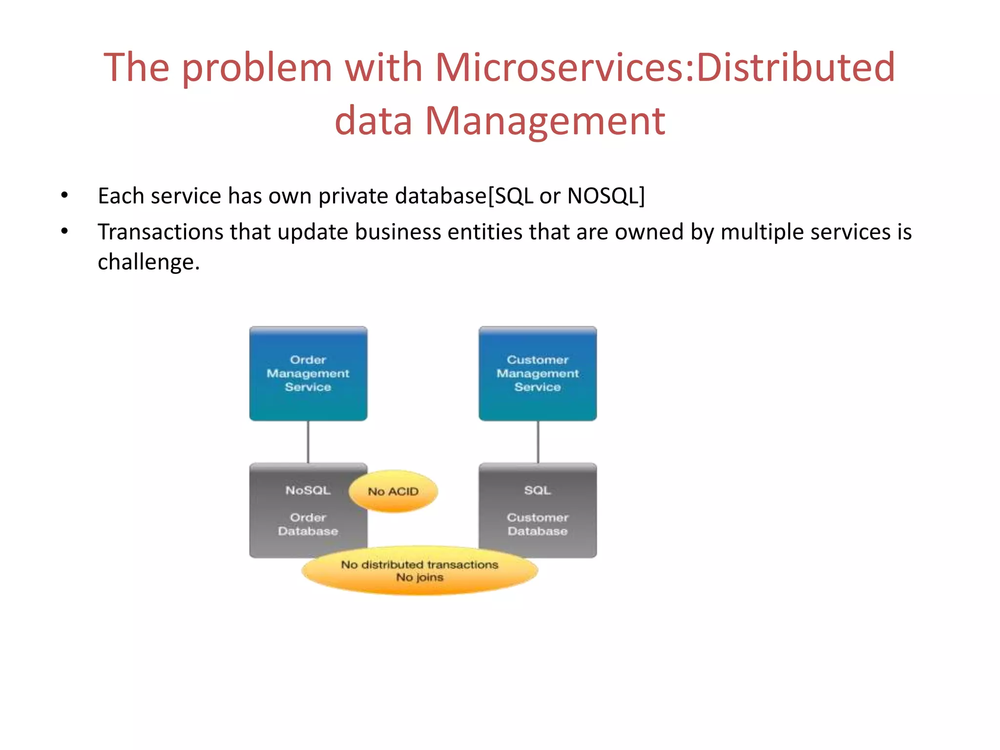 Microservices with event source and CQRS | PPTX