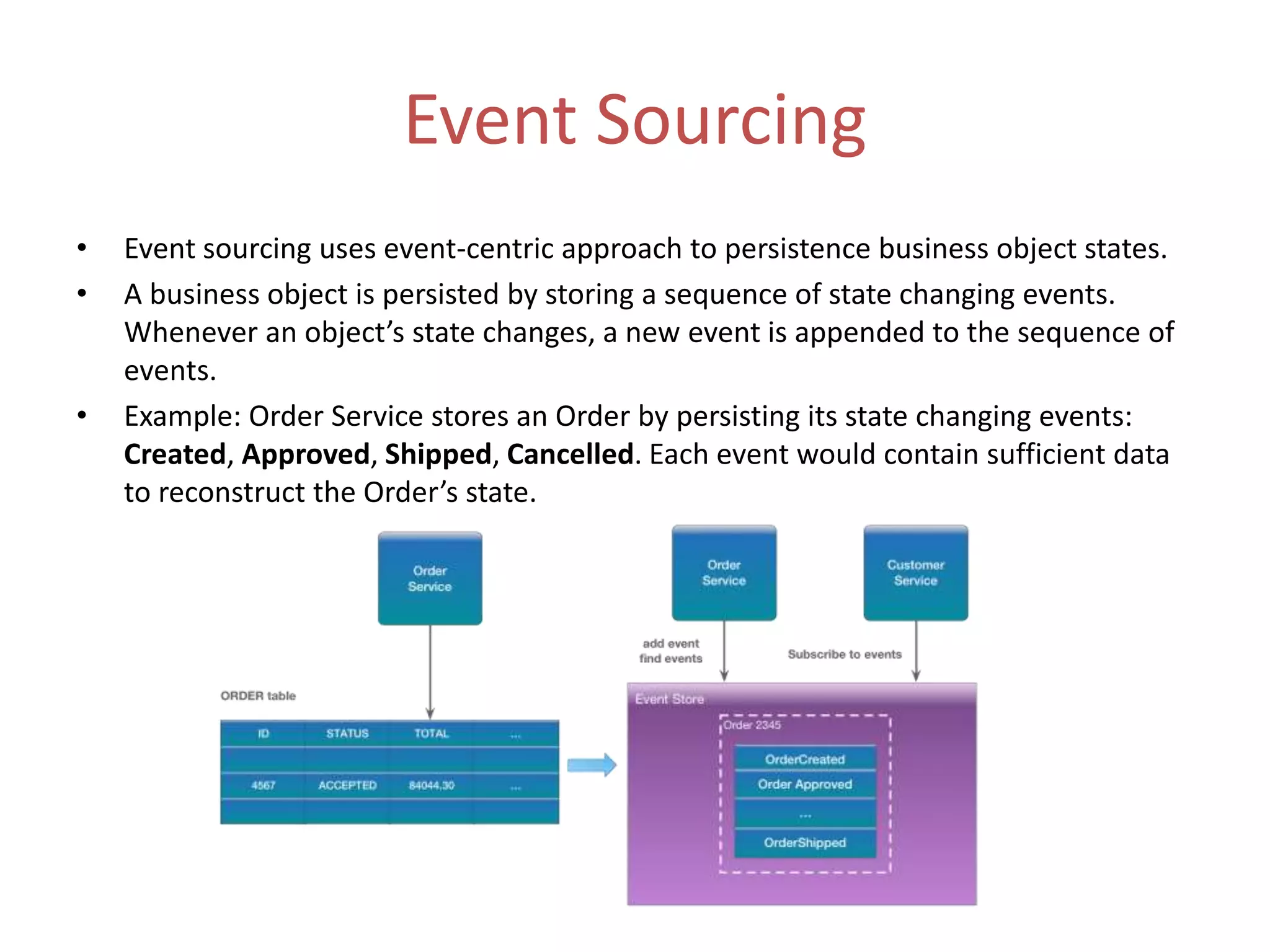 Microservices with event source and CQRS | PPTX