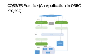 Chia sẻ kinh nghiệm thiết kế hệ thống sử dụng mô hình CQRS-ES | PPT
