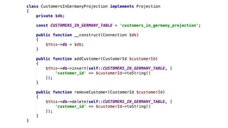 CQRS and Event Sourcing with PHP | PDF
