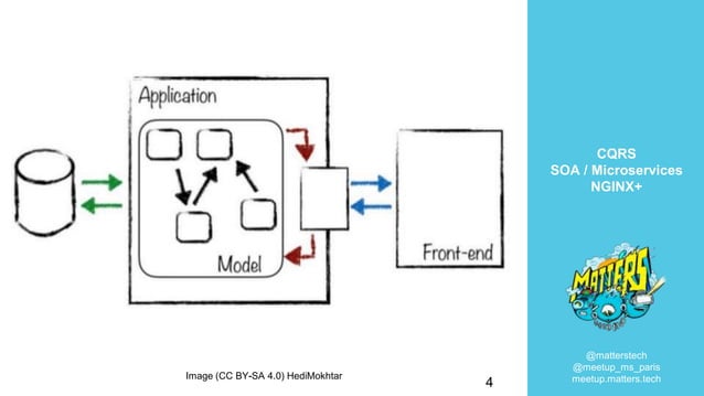 CQRS, an introduction by JC Bohin | PPT