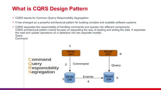CQRS Design Pattern Presentation (Java).pptx | Databases | Computer Software and Applications